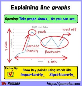 Tips and phrases for explaining graphs – Pomaka English
